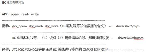 I2c驱动程序i2c 程序 Csdn博客 I2c驱动程序i2c 程序 Csdn博客