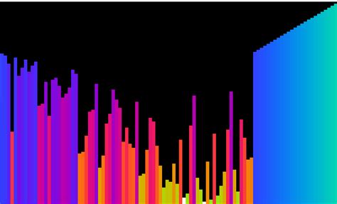 Github Tp1997sort Visualiser