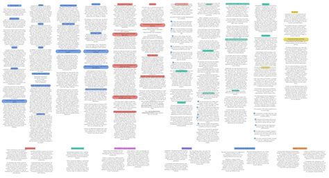 Mhc Restriction Mhc Restriction Ensures That The Immune System Is Able To…