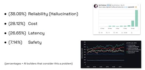 Emerging Patterns For Llms In Production Katonic