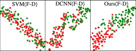 Multimodal Representations Learning And Adversarial Hypergraph Fusion For Early Alzheimers