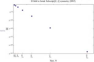 Logarithmic Scale Base Tick Labels For Listloglogplot Mathematica