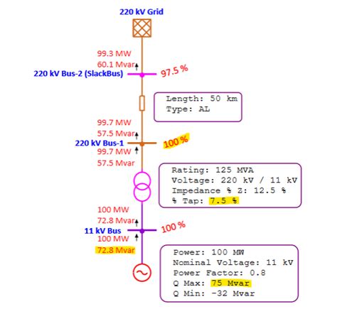 Transformer Oltc On Reactive Power Flow In Power Plant