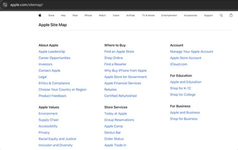 Xml Sitemaps Vs Html Sitemaps Roi Revolution