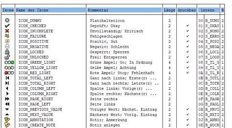 Sap Icons In Abap Verwenden Mit Codebeispielen Heiko Evermanns Entwicklerblog
