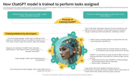 How Chatgpt Model What Is Chatgpt And GPT Everything You Need Chatgpt SS V PPT Presentation