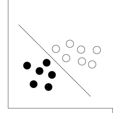 Linear Classification Of Hyperplane Implementation Download Scientific Diagram
