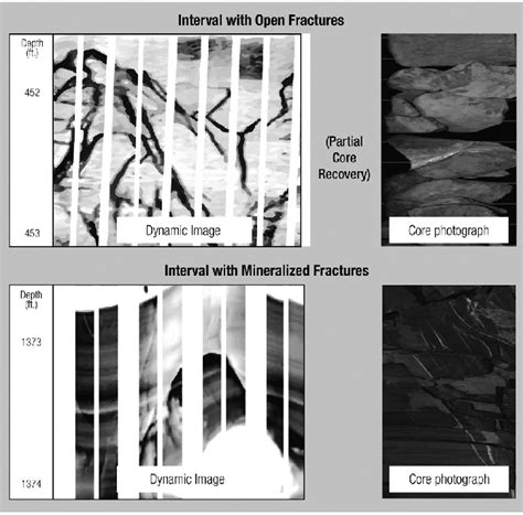 Core Photographs And Image Logs Integration Download Scientific Diagram