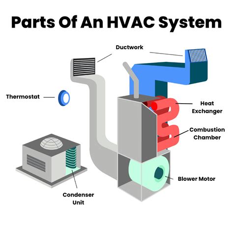 Comprehensive Guide To Essential Hvac Terms Blizzard Hvac