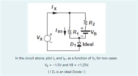 Solved In The Circuit Above Plot Ix And Ir1 As A Function