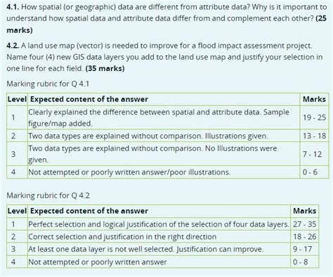 Solved 41 How Spatial Or Geographic Data Are Different