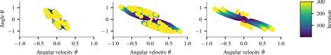 Figure 3 From Learning Based Model Predictive Control For Safe Exploration Semantic Scholar