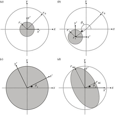 Pdf Zernike Polynomials A Guide