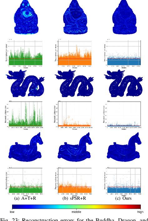 Figure 23 From Lfs Aware Surface Reconstruction From Unoriented 3d