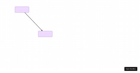 Antvx6 Shapehtml空白问题 Codesandbox
