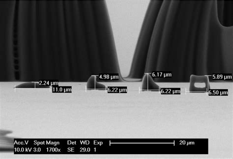 8 Mcadams Adaptive Aberration Correction The Amount Of Correction