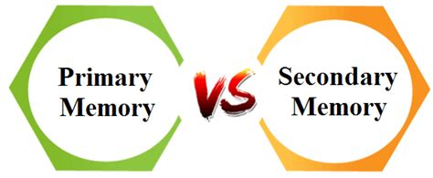 Difference Between Primary And Secondary Memory Tpoint Tech