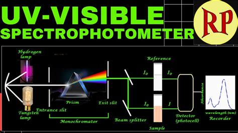 Instruments Used In Uv Spectroscopy At Lachlan Legge Blog