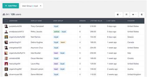 How To Get The Users First And Last Name In Wordpress Programmatically Users Insights