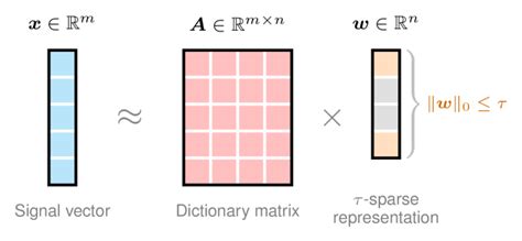 Learning Multi Frequency Partial Correlation Graphs Ai Research Paper Details