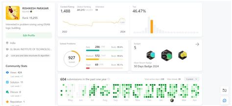rishikesh parasar on linkedin seekingsupport professionalcommunity job