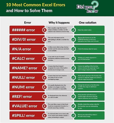 Important Common Excel Errors Hamza Khan