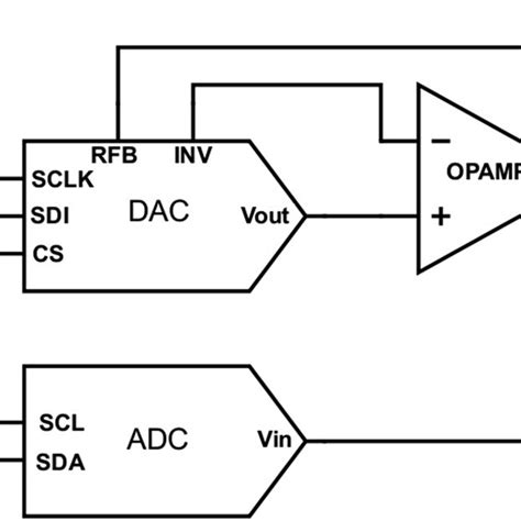 A Schematic Figure Of The Circuit I Controlling The Input Voltage To