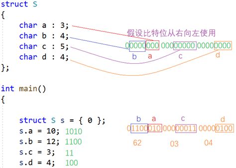 C语言 位段详解c语言位段定义 Csdn博客