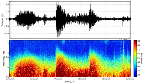 Infrasound From The 2008 Eruption Of Kasatochi Volcano