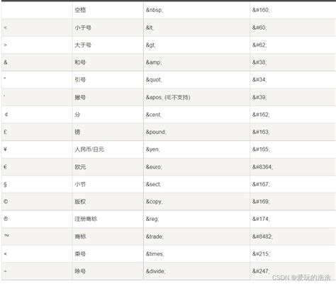 第二次网页前端培训笔记html表单 Csdn博客 第二次网页前端培训笔记html表单 Csdn博客
