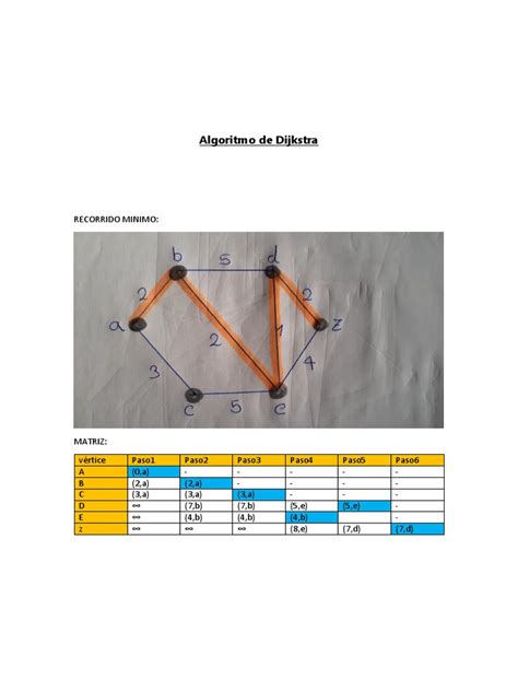 Algoritmo De Dijkstra Matriz De Pasos Pdf