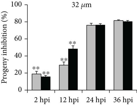 withdrawal assay a hela cells infected with c trachomatis l2 were download scientific