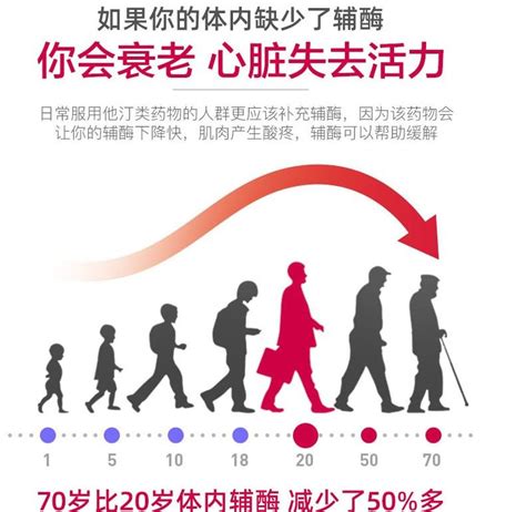 Puritans Pride普丽普莱辅酶q10营养软胶囊100mg的价格效果怎么样及功效作用资讯 快乐多