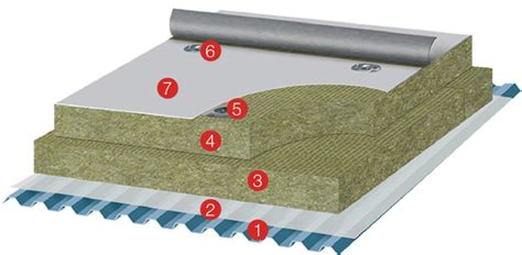 Mineral Wool Roof Insulation Ecoin
