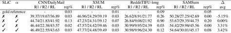 Calibrating Sequence Likelihood Improves Conditional Language Generation