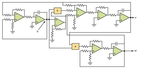 Microcontroller Generates Chaotic Lorenz Signals Electronic Design