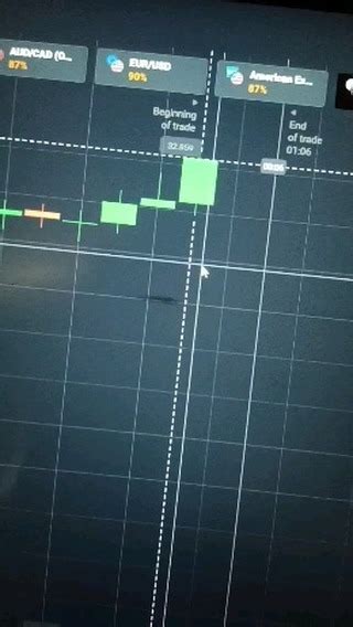 Binary Trading Mentor Alphabinarytradingofficial • Instagram Photos And Videos