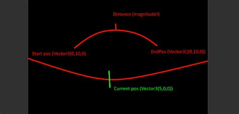 Tween In A Curve Scripting Support Developer Forum Roblox