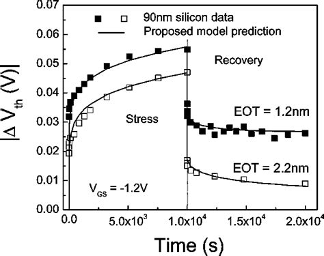 figure 1 from the impact of nbti effect on combinational circuit