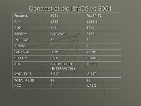 Ppt Introduction To Pic Microcontroller Powerpoint Presentation Free Download Id4574767