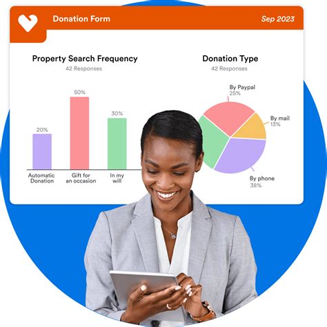 Salesforce Donation Forms Jotform For Salesforce