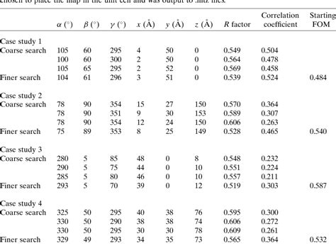 Table 2 From Using Cryo Electron Microscopy Maps For X Ray Structure Determination Semantic