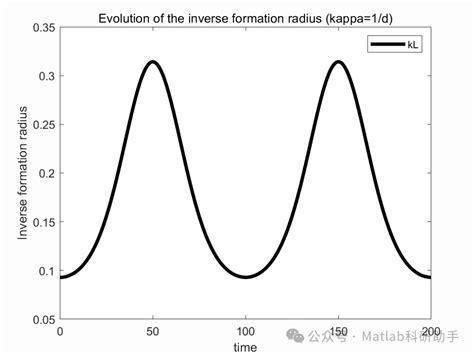 自适应多机器人编队以包围和跟踪具有运动和可见性约束的目标研究附matlab代码 Csdn博客
