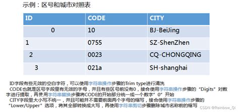 数据清洗实践：kettle中的字符串与字段操作 csdn博客
