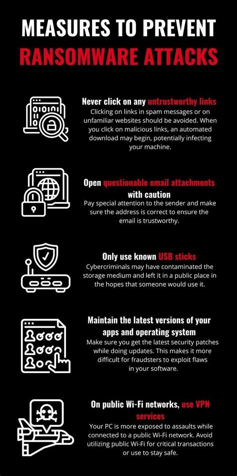 Piyush Kumar Sahoo On Linkedin Ransomwareprevention Cybersecurity Dataprotection Onlineprivacy…