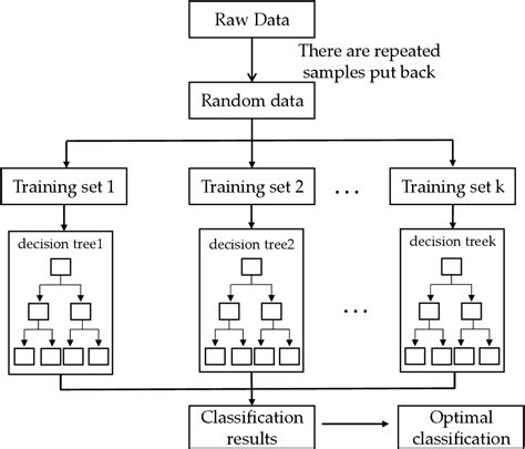 Figure 2 From Landslide Susceptibility Zoning In Yunnan Province Based
