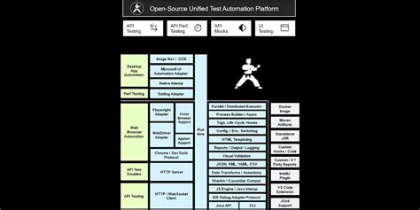Karate Labs Open Source Platform Unifying Api And Ui Test Automation