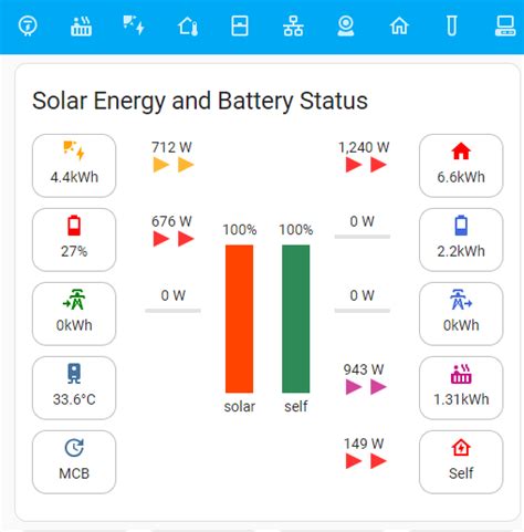 Solis Inverter Modbus Integration Configuration Home Assistant Community
