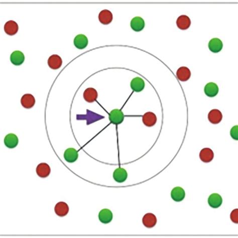 Machine Learning Flowchart Download Scientific Diagram