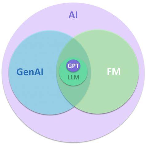 논문 리뷰 Generative Ai In Health Economics And Outcomes Research A